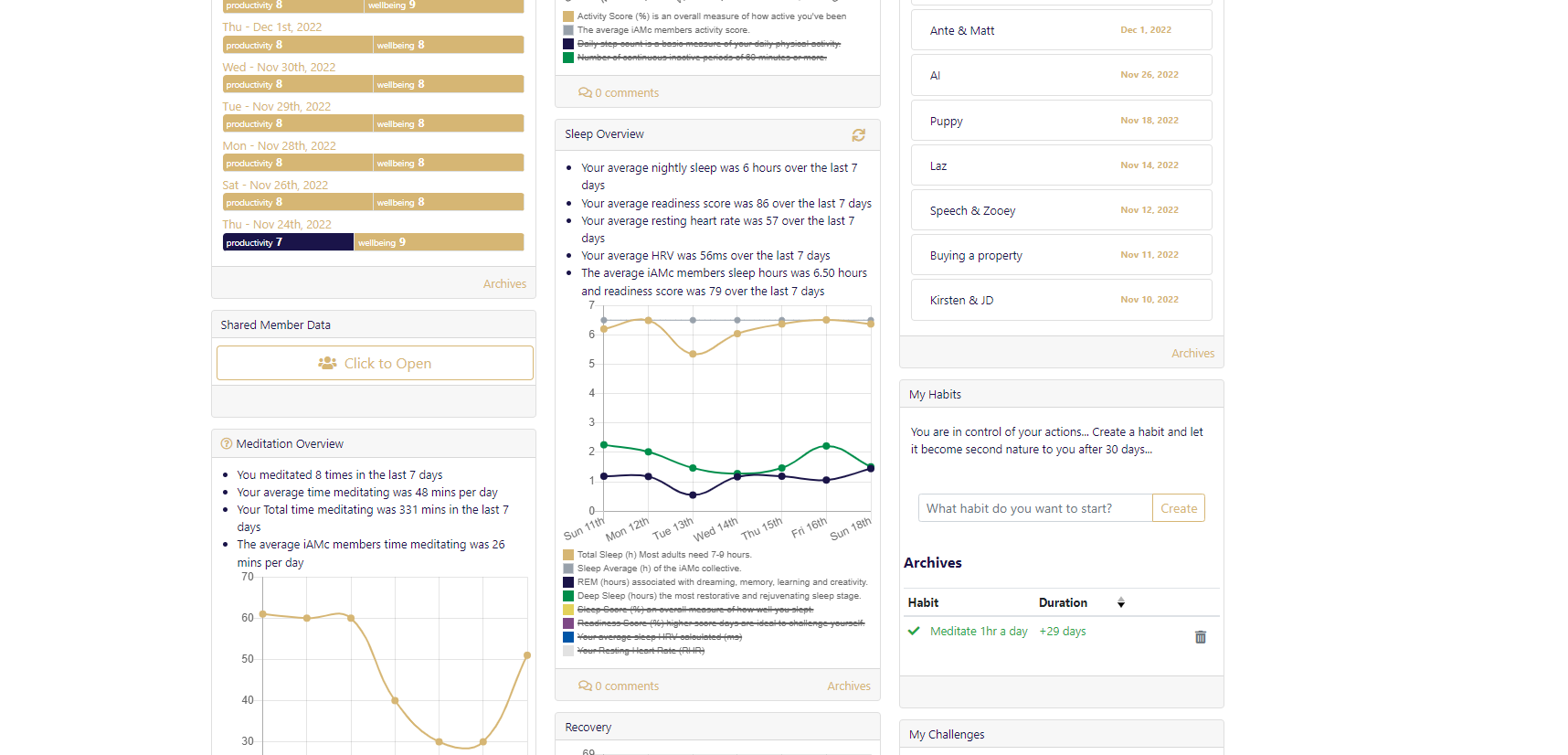 5 Sleeping Tips To Optimize Your Wellbeing - iAMconnected